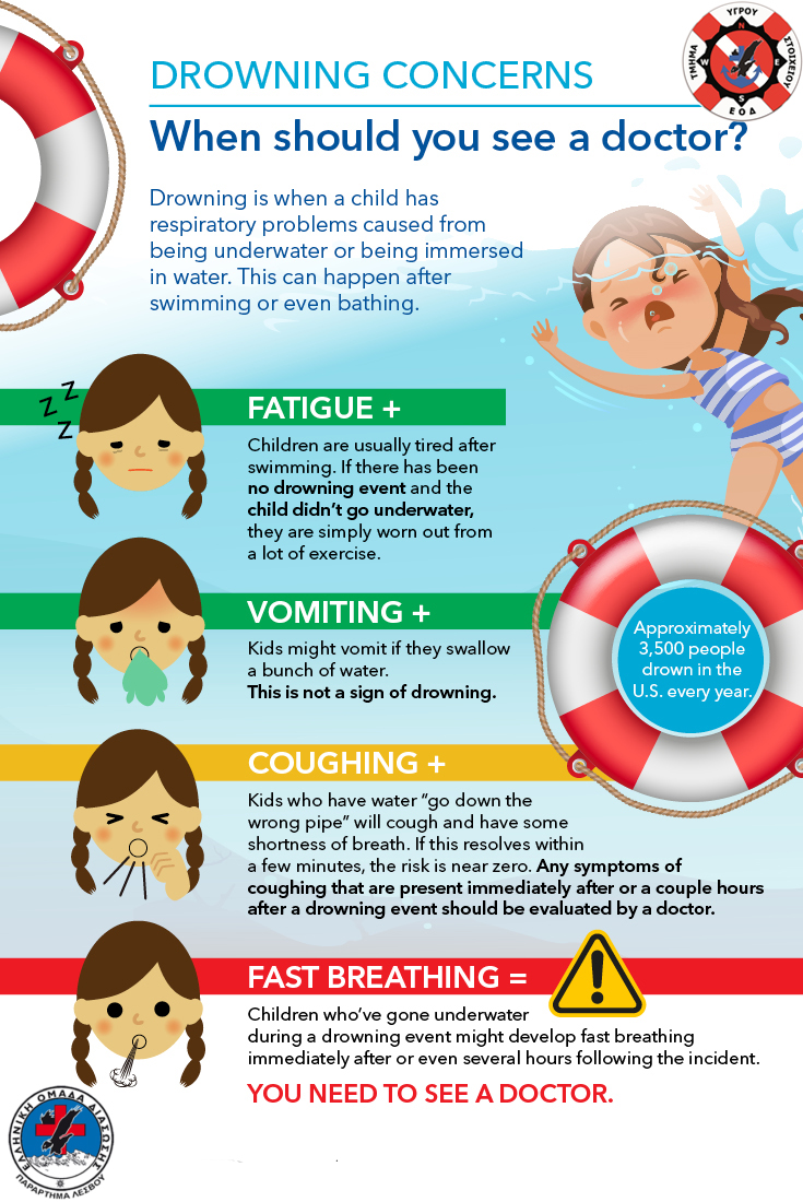 Everything you need to know about drowning and dry drowning